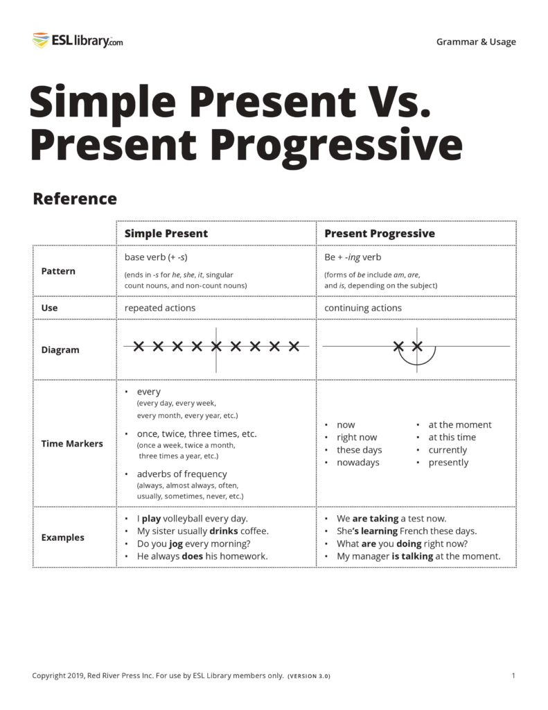 Grammar: Simple Present and Present Continuous (Progressive) Tenses ...